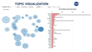 Knowledge Architecture: Graphing Your Knowledge | PPTX