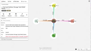 Knowledge Architecture: Graphing Your Knowledge | PPTX
