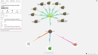 Knowledge Architecture: Graphing Your Knowledge | PPTX