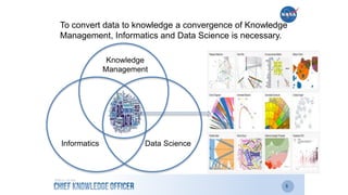 Knowledge Architecture: Graphing Your Knowledge | PPT