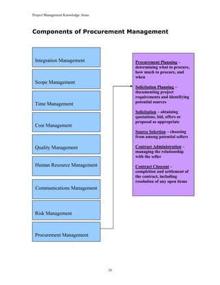 Knowledge areas | PDF