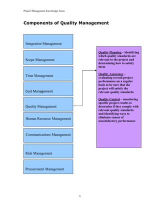 Knowledge areas | PDF