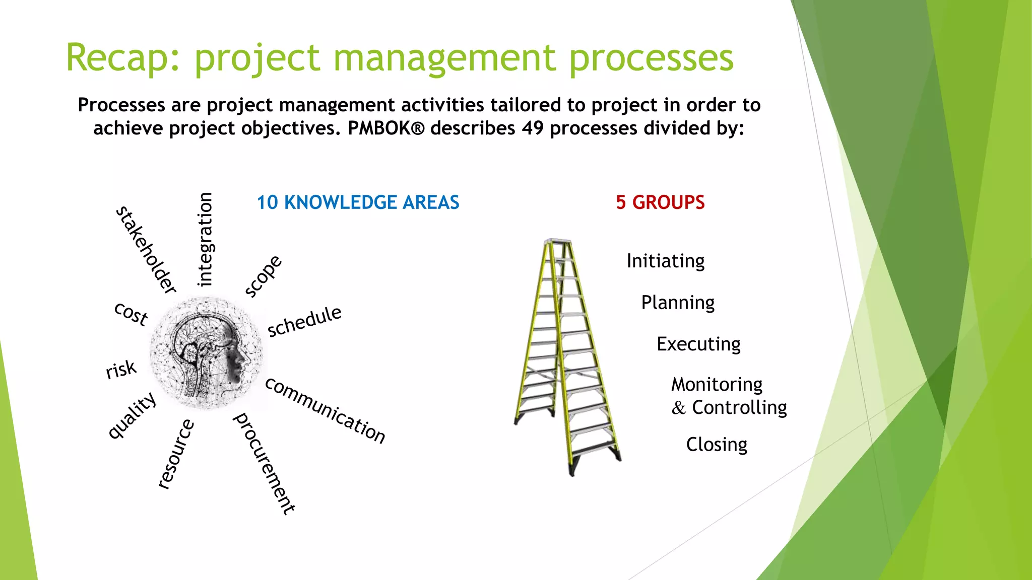 Knowledge areas of project management processes | PPTX