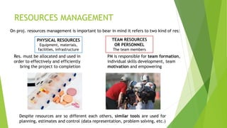 Knowledge areas of project management processes | PPTX | Business ...