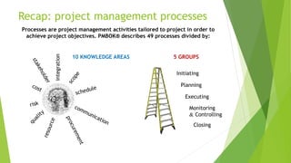 Knowledge areas of project management processes | PPTX | Business ...
