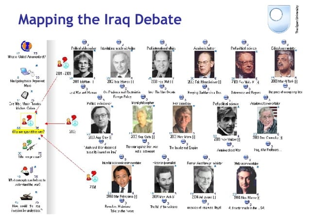 Knowledge/Argument/Dialogue Mapping and Social Software | PPT