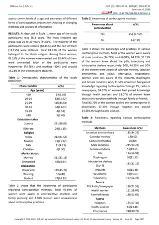 Knowledge_Attitude_Practices_Contraceptive_Methods_Women_Reproductive_Age_Group.pdf | Pregnancy ...