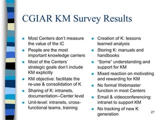 Knowledgeaudit | PPT