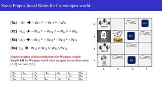 Knowledge_base_and_inference_rules (2).pptx