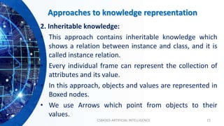 Knowledge Base and Representation.pptx | Programming Languages | Computing