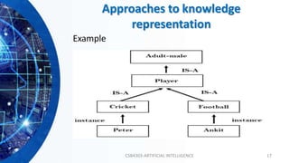 Knowledge Base and Representation.pptx