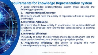 Knowledge Base and Representation.pptx | Programming Languages | Computing