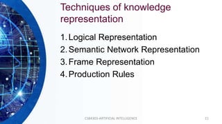 Knowledge Base and Representation.pptx | Programming Languages | Computing