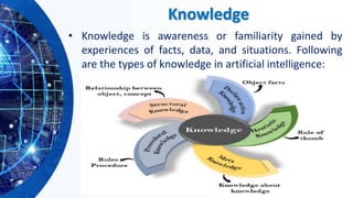 Knowledge Base and Representation.pptx