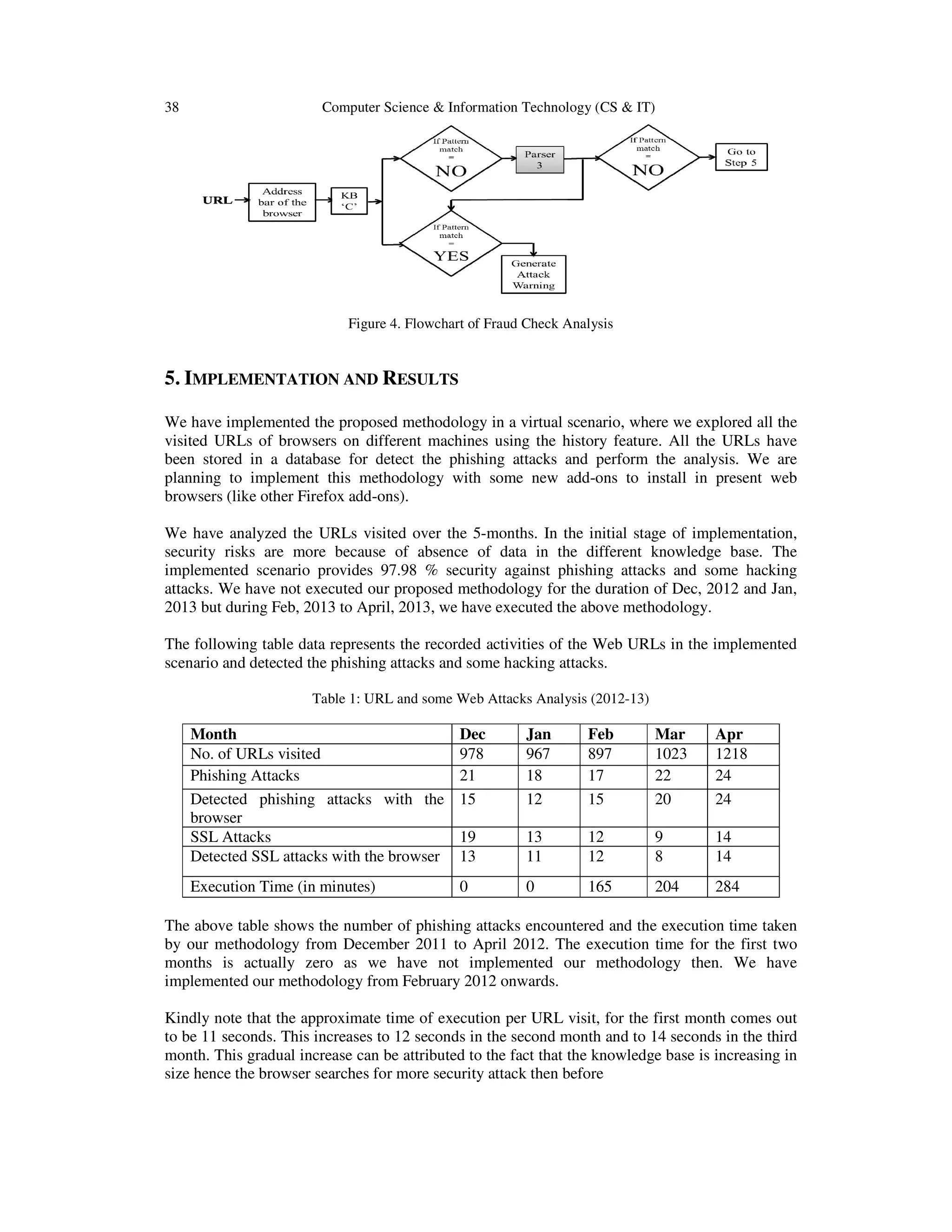 Knowledge base compound approach against phishing attacks using some parsing techniques | PDF