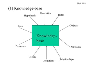 Knowledge-based Systems | PPT