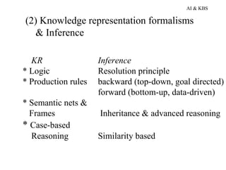 Knowledge-based Systems | PPT