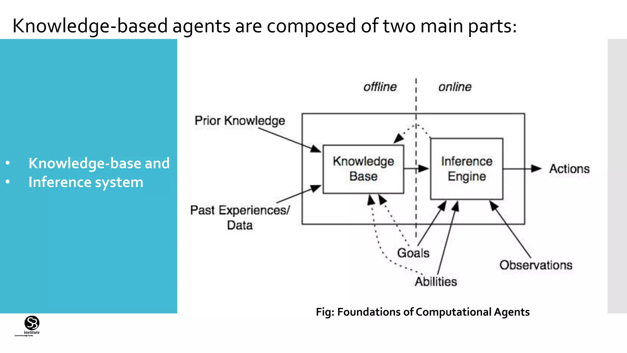 Knowledge based agents | PPTX