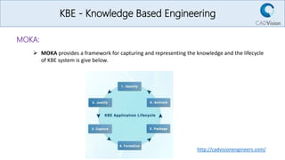 Know About Knowledge Based Engineering (KBE) And its Benefits | PPT