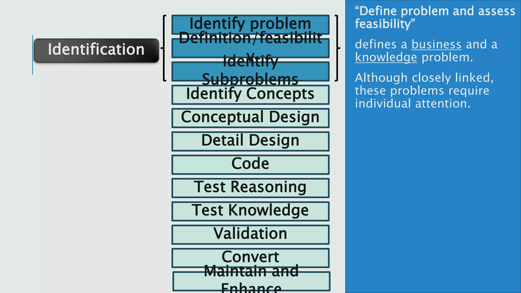 Knowledge based systems | PPTX