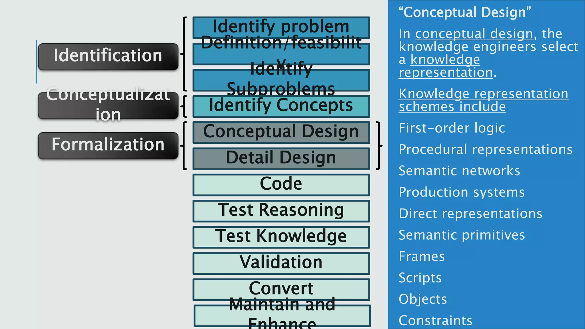 Knowledge based systems | PPTX