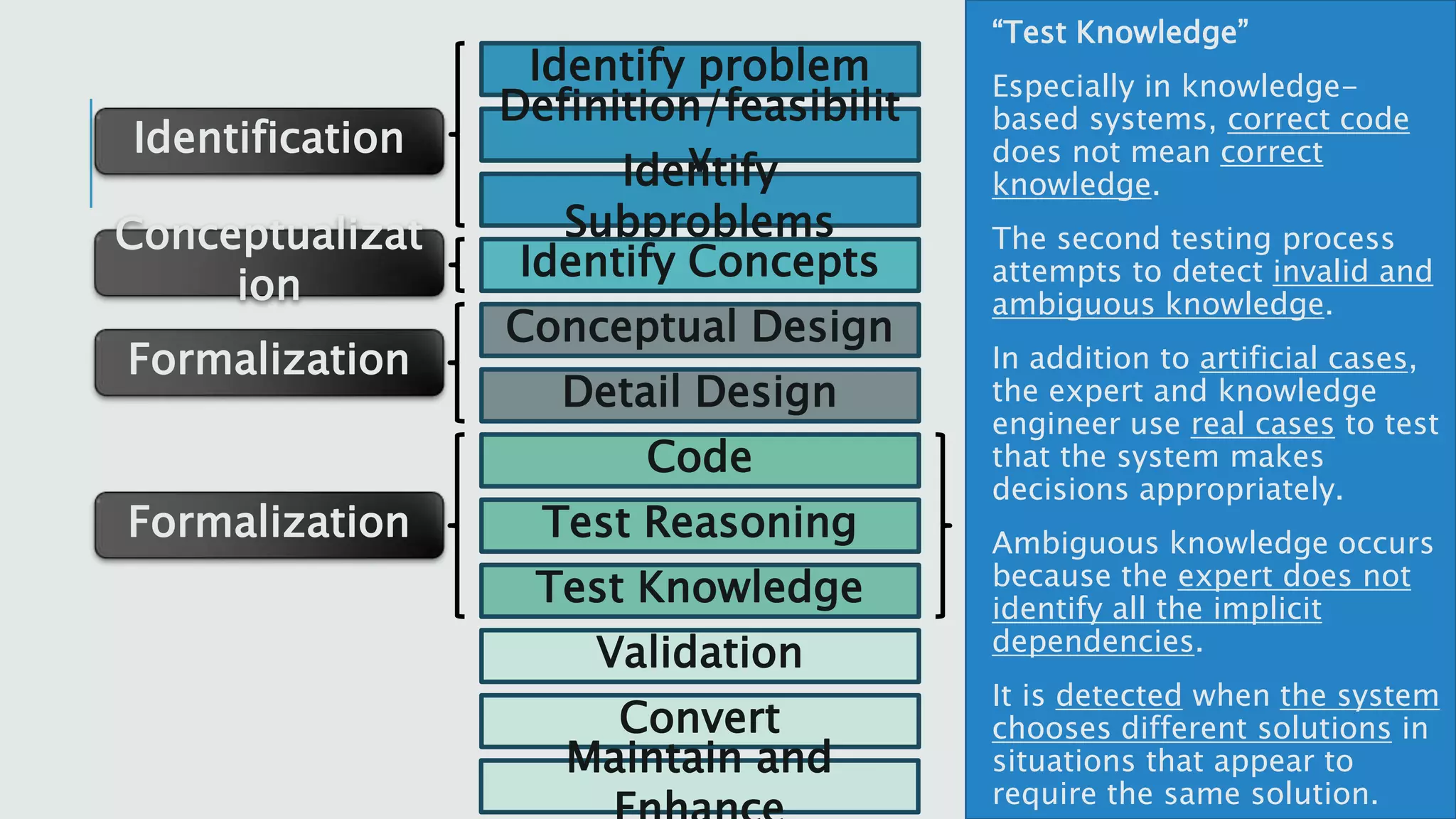 Knowledge based systems | PPTX