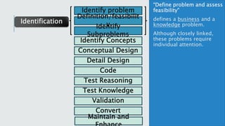 Knowledge based systems | PPTX