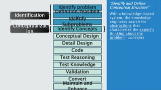 Knowledge based systems | PPTX