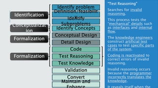Knowledge based systems | PPTX