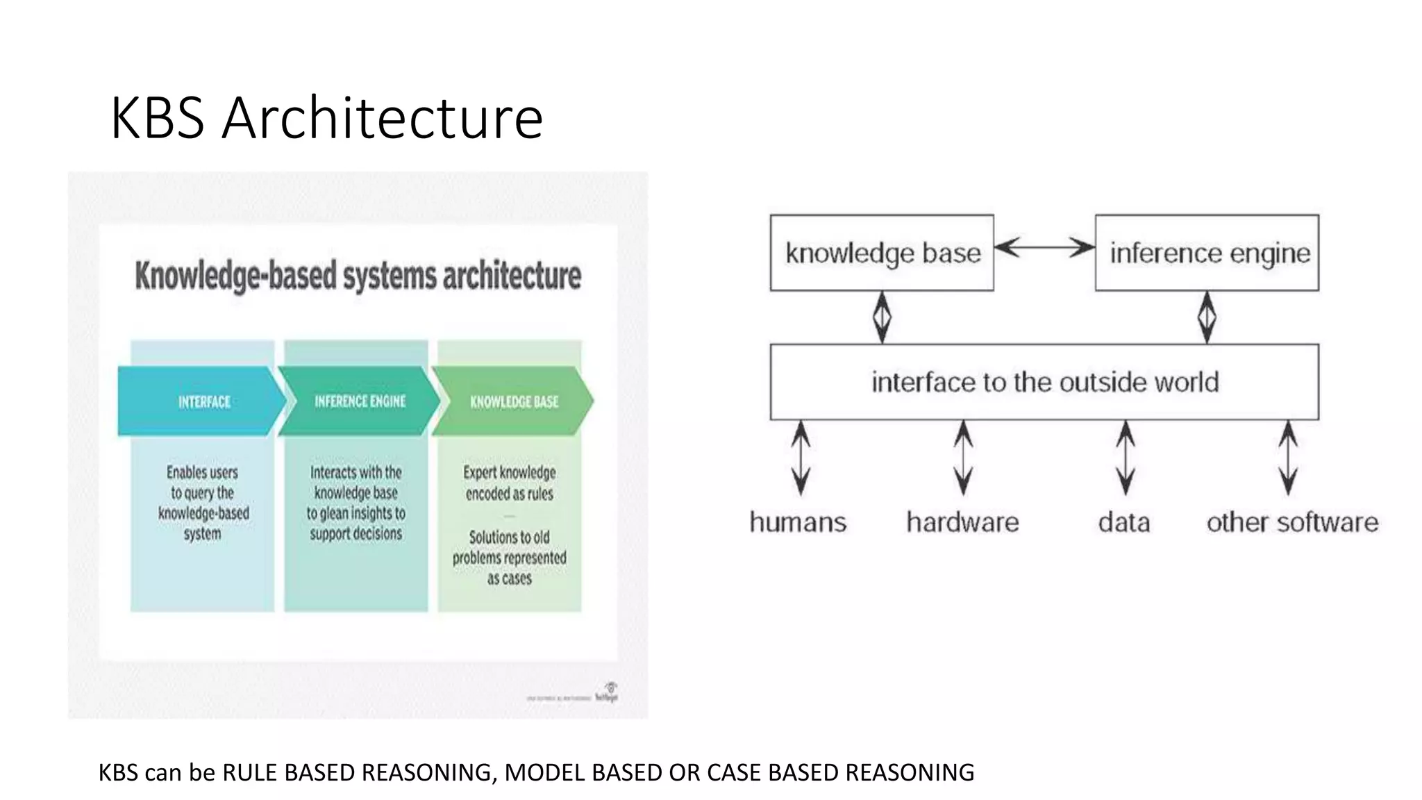 Knowledge base system | PPTX | Artificial Intelligence | Technology ...