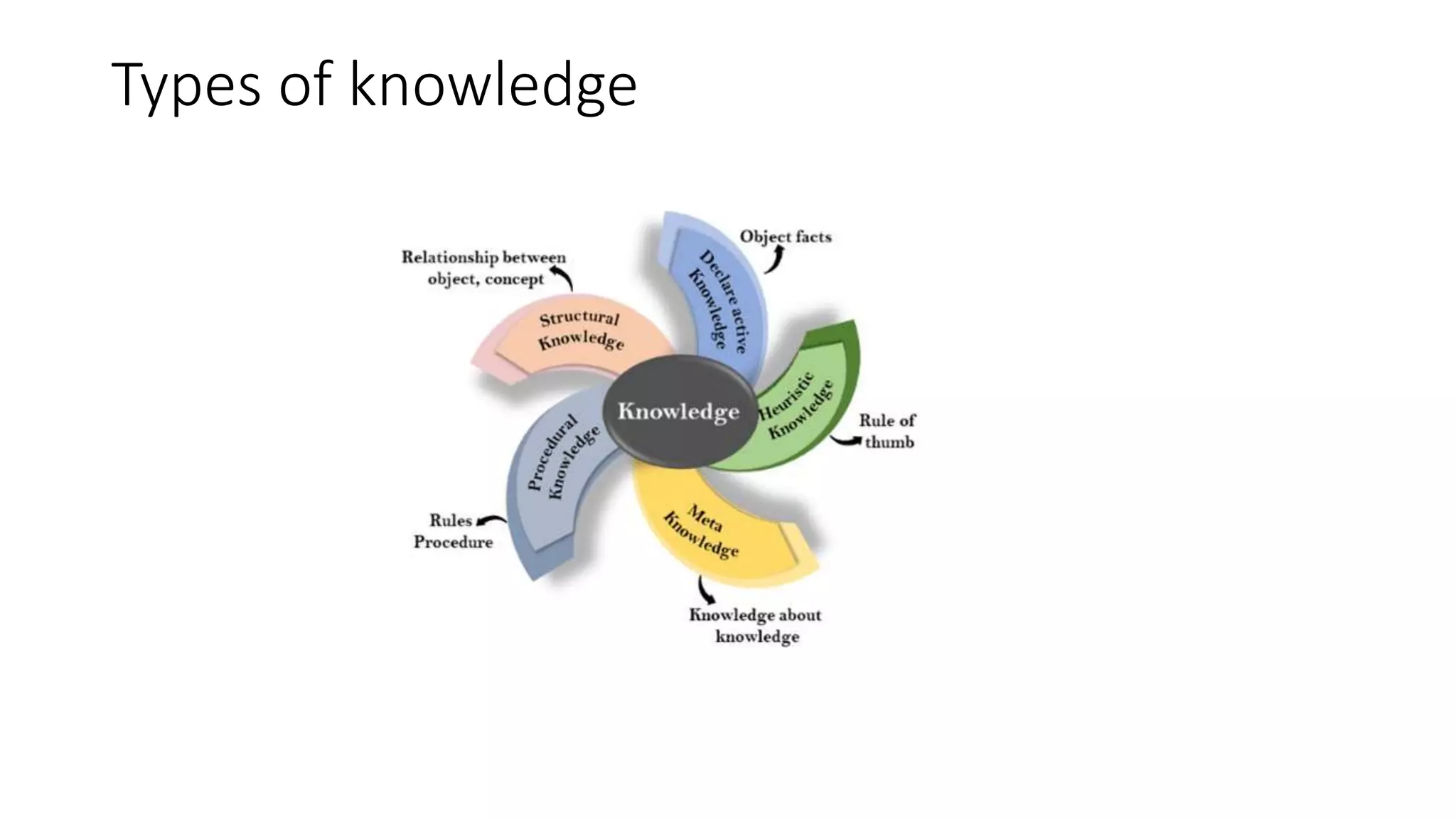 Knowledge base system | PPTX | Artificial Intelligence | Technology ...