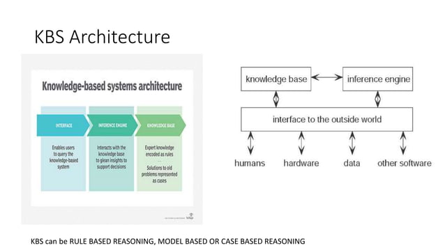 Knowledge base system | PPTX | Artificial Intelligence | Technology ...