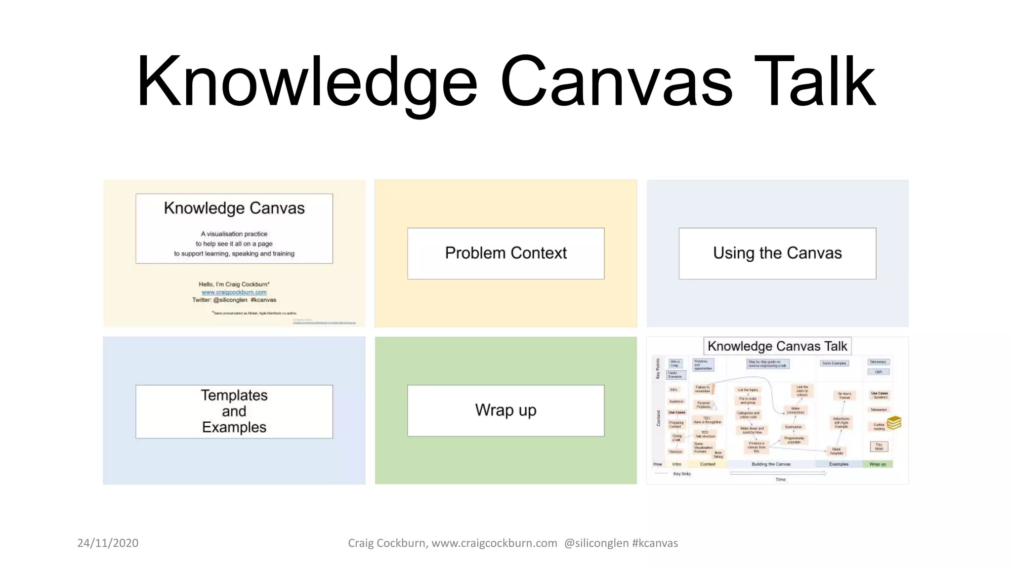 Knowledge canvas - A mind map alternative | PPT