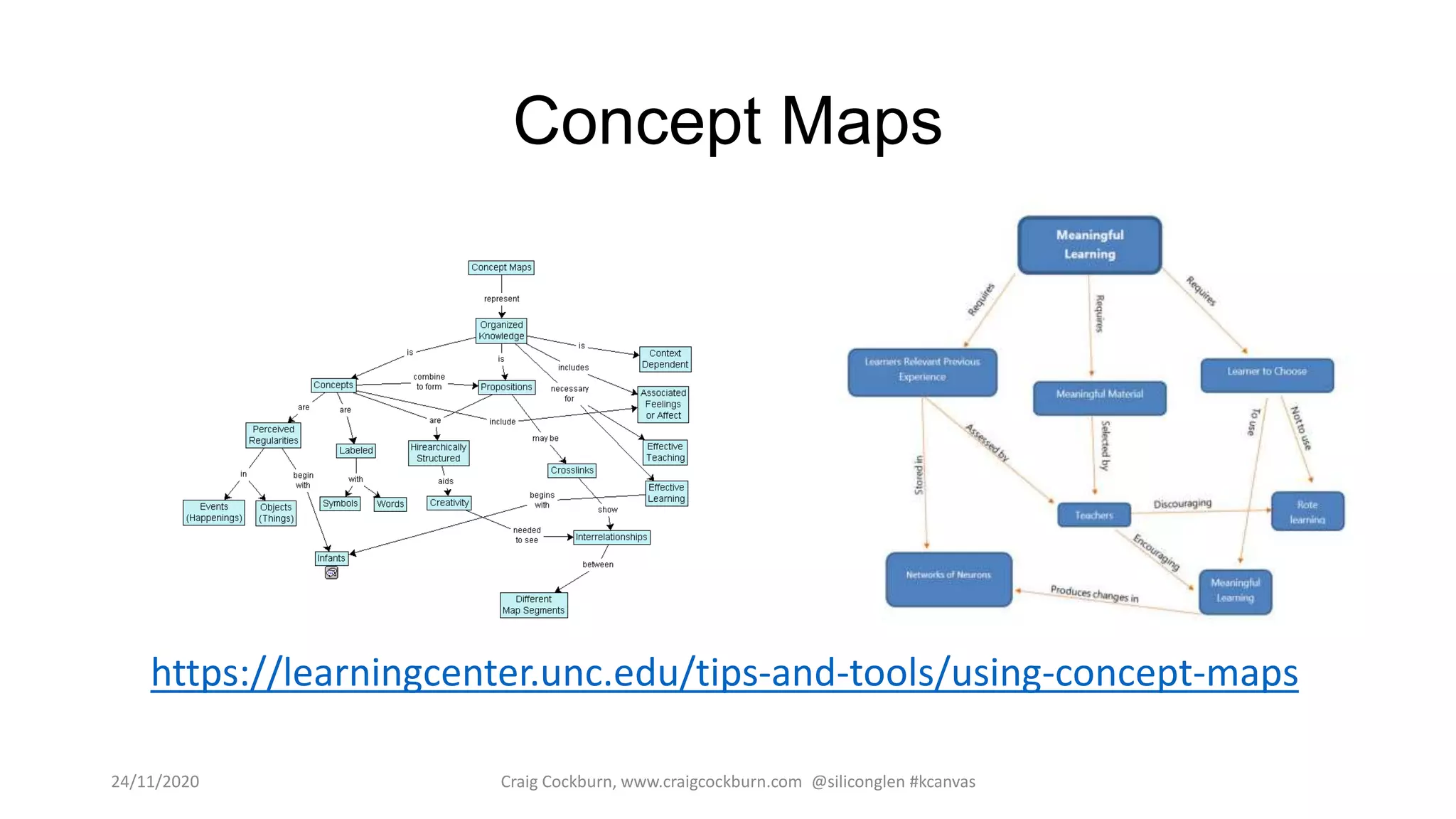 Knowledge canvas - A mind map alternative | PPT