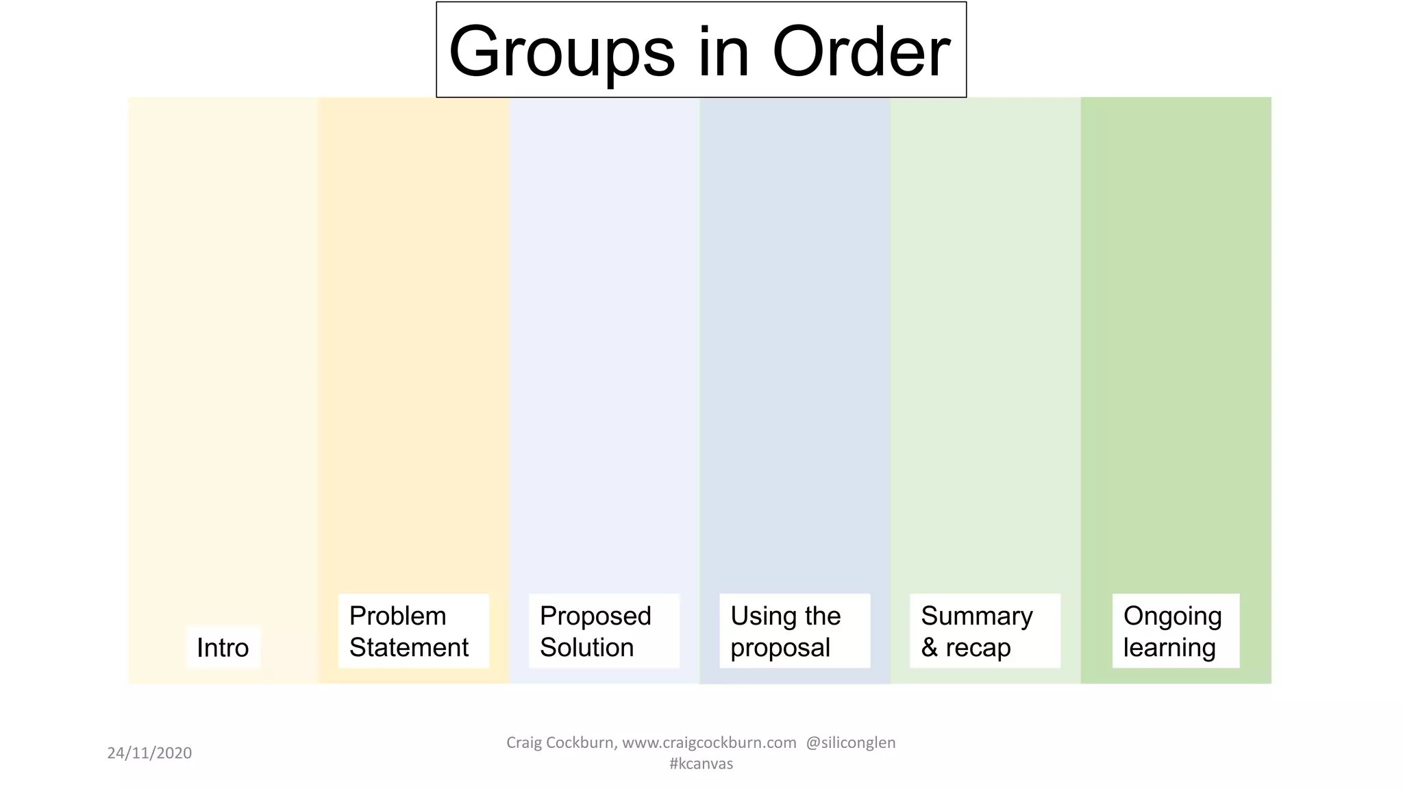 Knowledge canvas - A mind map alternative | PPT