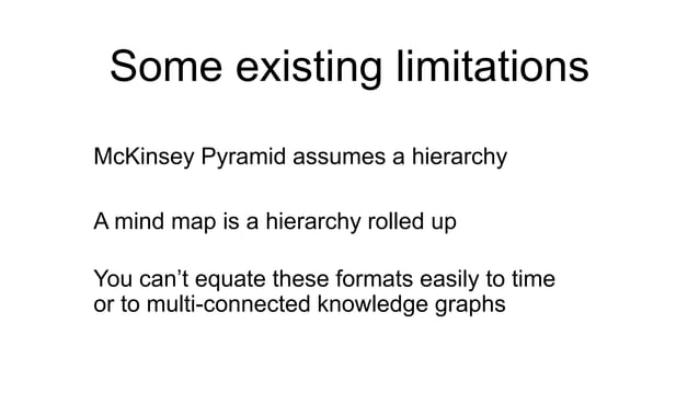 Knowledge canvas - A mind map alternative | PPT