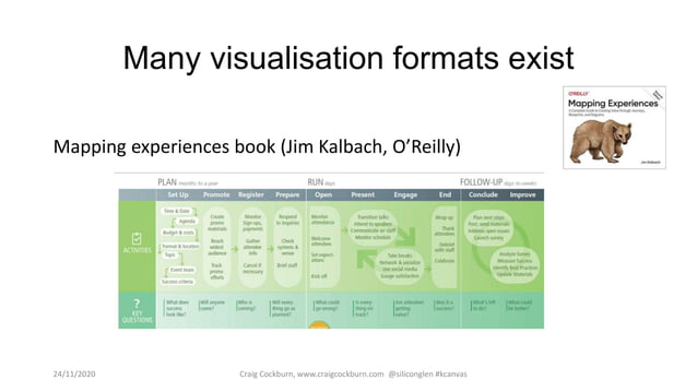 Knowledge canvas - A mind map alternative | PPT