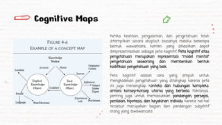 KNOWLEDGE CAPTURE AND CODIFICATION Susi Apriyanti.pdf