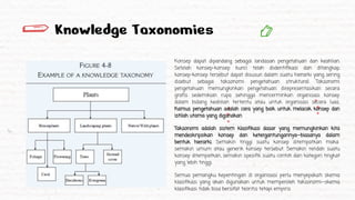 KNOWLEDGE CAPTURE AND CODIFICATION Susi Apriyanti.pdf