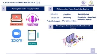 Knowledge Capture_for BATAN (1).pdf