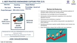Knowledge Capture_for BATAN (1).pdf