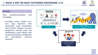 Knowledge Capture_for BATAN (1).pdf