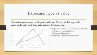 Knowledge Circle - The Impact Equation - Business Books Club | PPT