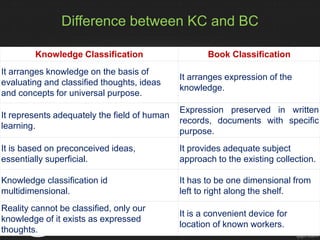 Knowledge classification shalini | PPT