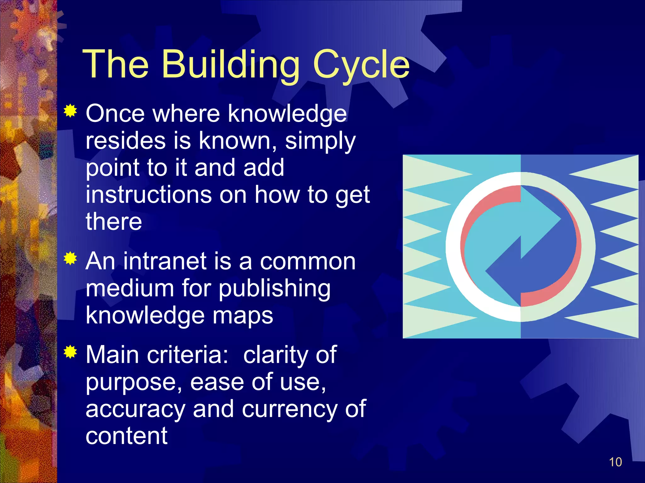 Knowledge Codification121.pdf