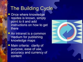 Knowledge Codification121.pdf