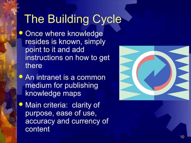 Knowledge Codification121.pdf | Computing | Technology & Computing