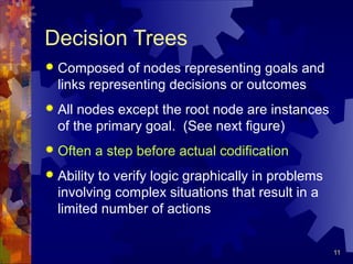 Knowledge Codification121.pdf