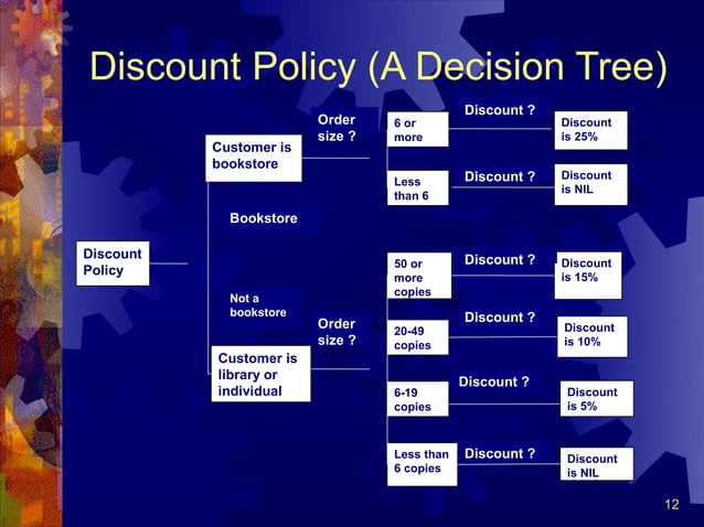Knowledge Codification121.pdf | Computing | Technology & Computing
