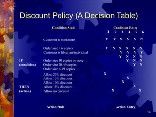 Knowledge Codification121.pdf